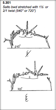 Back Layout 1.5 (Floor Exercise) | Balance Beam Situation
