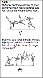Butterfly (Floor Exercise) | Balance Beam Situation