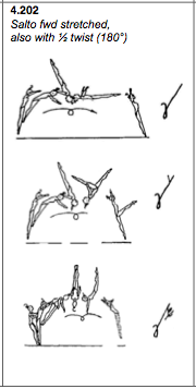 Front Layout | Balance Beam Situation