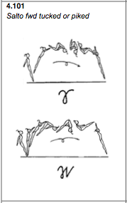 Front Tuck (Floor Exercise) | Balance Beam Situation