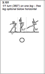 Full Turn (Balance Beam) | Balance Beam Situation