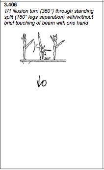 Illusion turn (Balance Beam) | Balance Beam Situation