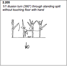 Illusion turn (Floor Exercise) | Balance Beam Situation