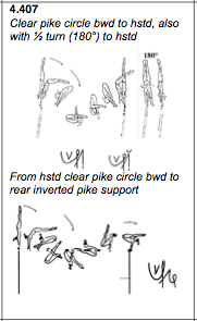 Piked Stalder Circle | Balance Beam Situation