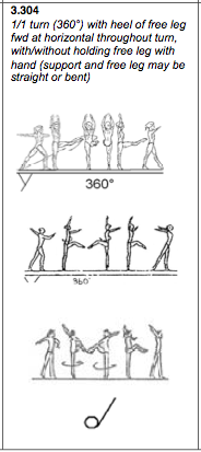 L Turn (Balance Beam) | Balance Beam Situation