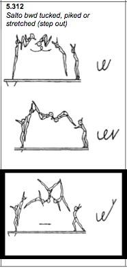 Layout Stepout | Balance Beam Situation