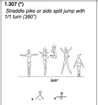 Straddle Jump 1/1 (Popa) | Balance Beam Situation