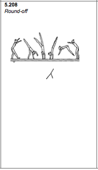 Round-off (Balance Beam) | Balance Beam Situation