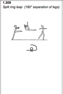 Split Ring Leap (Floor Exercise) | Balance Beam Situation