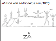 Switch Side 1/2 (Floor Exercise) | Balance Beam Situation