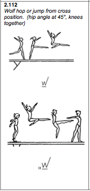 Wolf jump (Balance Beam) | Balance Beam Situation