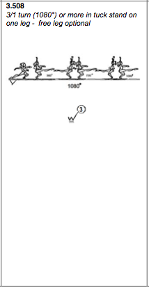 Wolf Turn Triple (Mitchell) (Balance Beam) | Balance Beam Situation