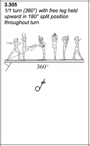 Y turn (Balance Beam) | Balance Beam Situation