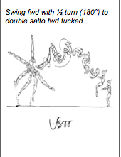 Double Arabian (Uneven Bars) | Balance Beam Situation