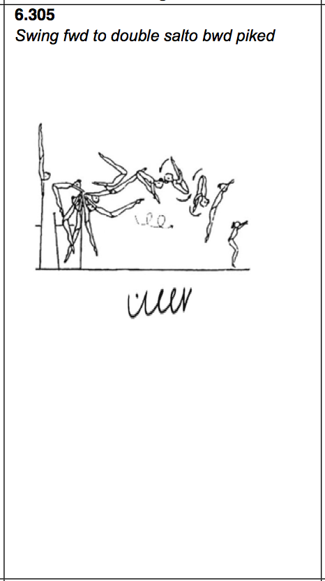 Double Pike (Uneven Bars) | Balance Beam Situation