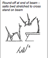 Round-off, Layout Mount | Balance Beam Situation