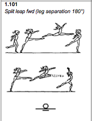 Clickable Code of Points – Floor Exercise | Balance Beam Situation