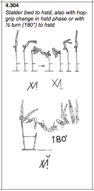 Stalder Circle | Balance Beam Situation