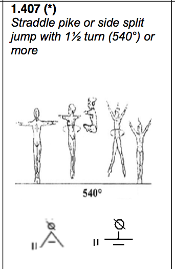 Straddle Jump 1.5 | Balance Beam Situation