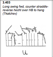 Tkatchev | Balance Beam Situation