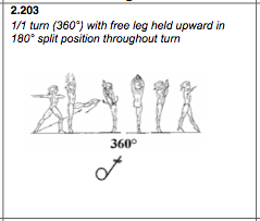 Y turn (Floor Exercise) | Balance Beam Situation