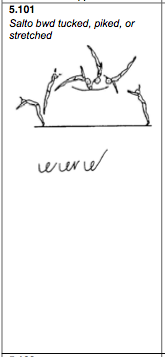 Back Salto (Floor Exercise) | Balance Beam Situation