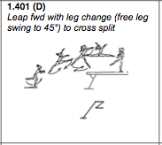 Switch Leap Mount | Balance Beam Situation