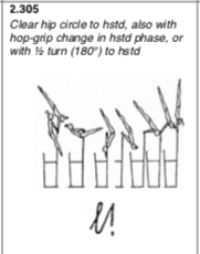 Clear-hip Circle | Balance Beam Situation