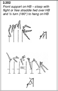 Front Support Stoop over/Straddle 1/2 | Balance Beam Situation