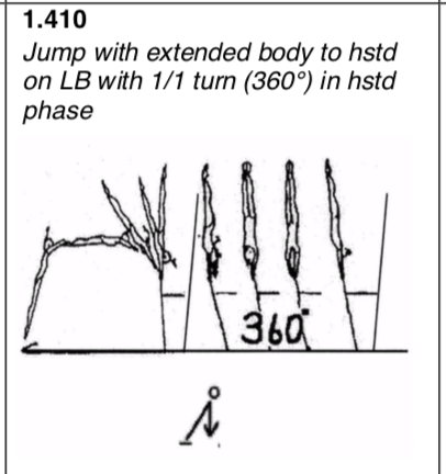 Extended Jump to Handstand 1/1 (Maaranen) | Balance Beam Situation