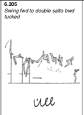 Double Tuck | Balance Beam Situation