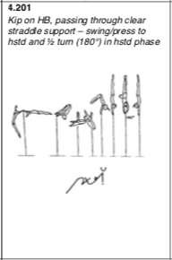 Straddle Kip | Balance Beam Situation