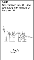 Seat Circle Backward to Low Bar | Balance Beam Situation