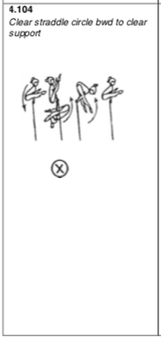 Clear Straddle Backward | Balance Beam Situation