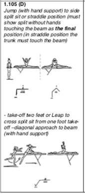 Side Split Mount | Balance Beam Situation