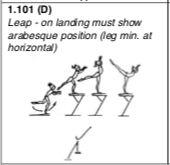Clickable Code of Points – Balance Beam | Balance Beam Situation