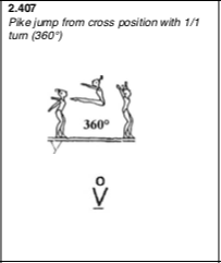 Pike jump Full | Balance Beam Situation