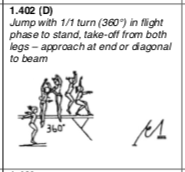 Straight Jump Full Mount | Balance Beam Situation