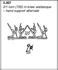 Knee Turn Double | Balance Beam Situation