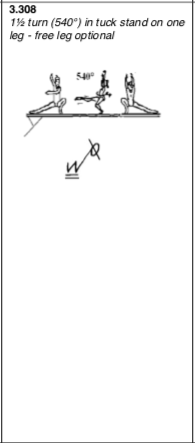 Wolf Turn 1.5 | Balance Beam Situation