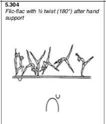 Back Handspring 1/2 | Balance Beam Situation