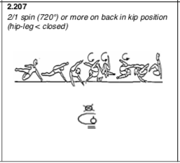 Double Back Spin | Balance Beam Situation