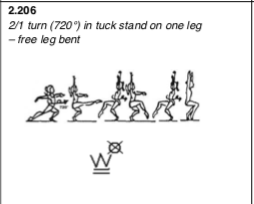 Tuck Turn Double (Floor Exercise) | Balance Beam Situation