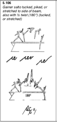 Gainer Salto from Side | Balance Beam Situation