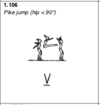 Pike Jump | Balance Beam Situation