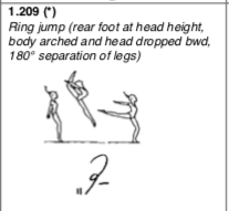 Ring Jump | Balance Beam Situation