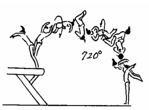 Double-Twisting Double Tuck (Biles) | Balance Beam Situation
