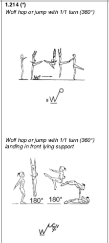 Wolf Jump Full | Balance Beam Situation
