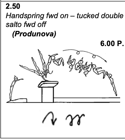 Clickable Code of Points – Vault | Balance Beam Situation