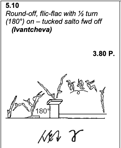 Round-off 1/2 on, Front Tuck (Ivantcheva) | Balance Beam Situation